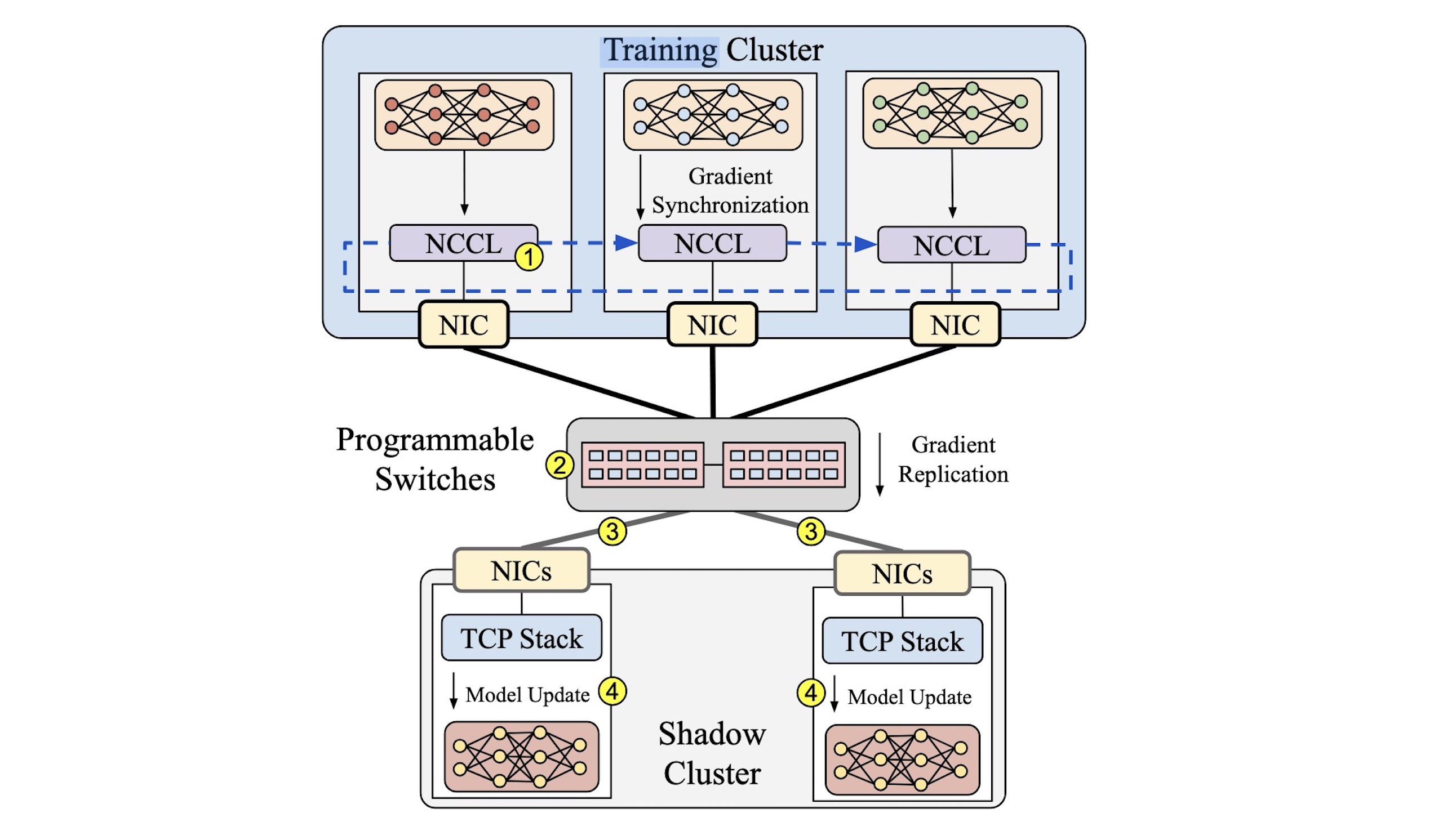 Weiyang "Frank" Wang | MIT CSAIL